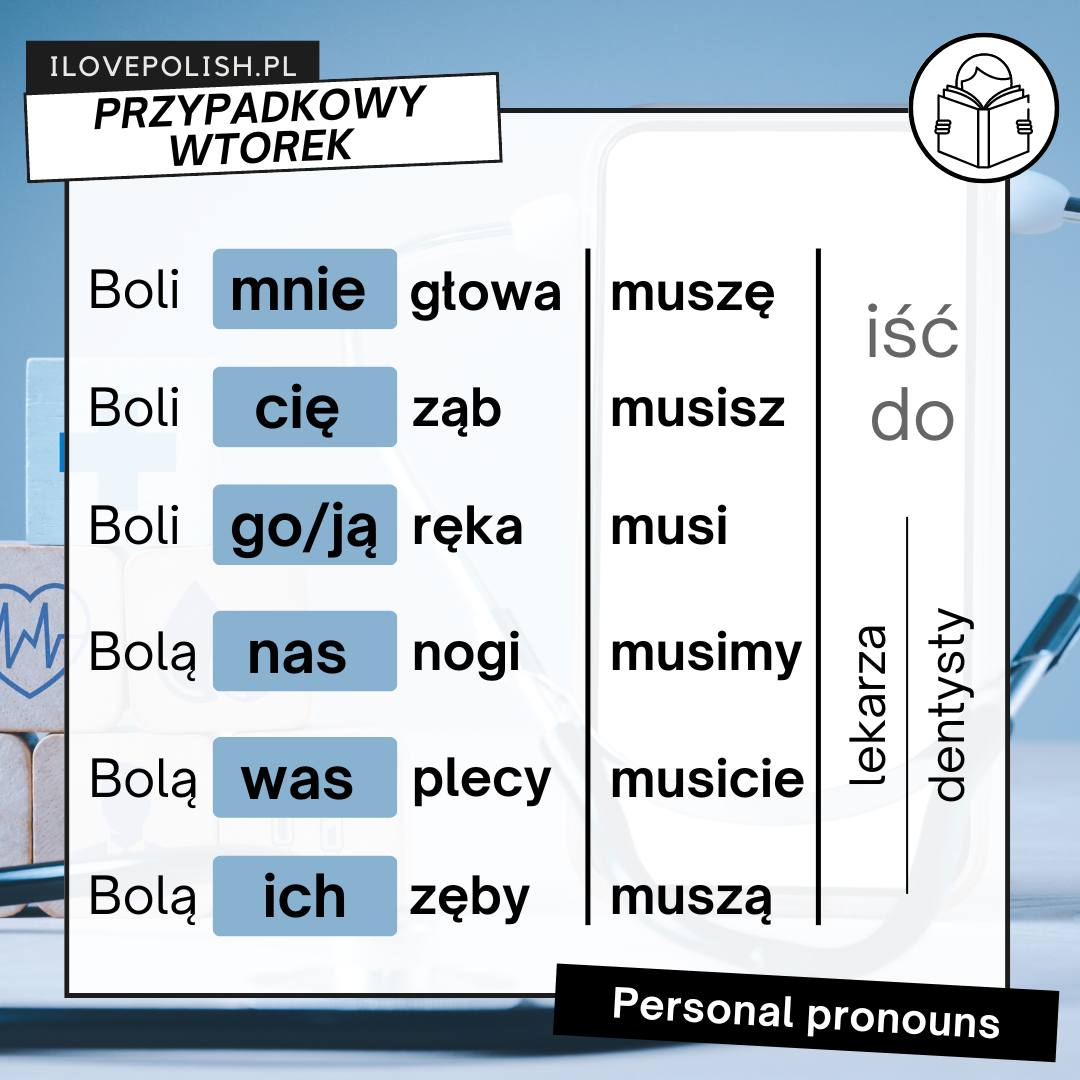 I love Polish - Online Polish learning / teaching resources. Learn ...