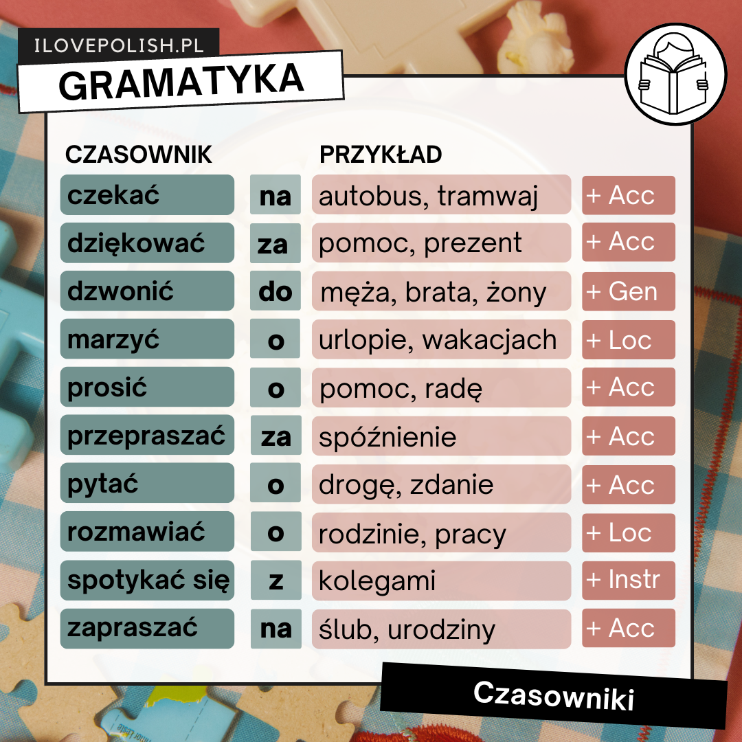 I love Polish - Online Polish learning / teaching resources. Learn ...